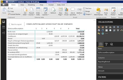 my first exact online report with power bi and invantive bridge for