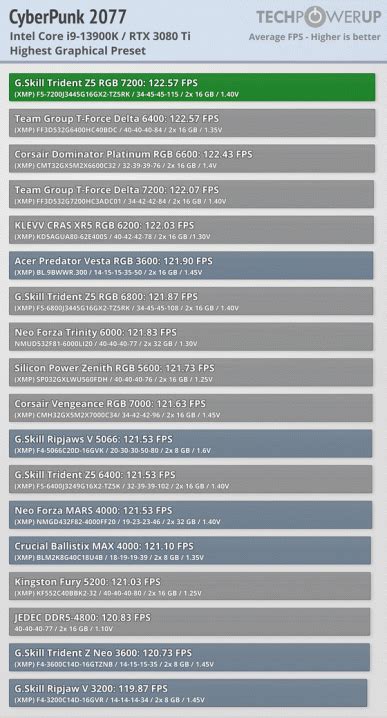 Нужна ли современному ПК быстрая память Ddr5 Обзор G Skill Trident Z5 Ddr5 7200 даёт ответ на