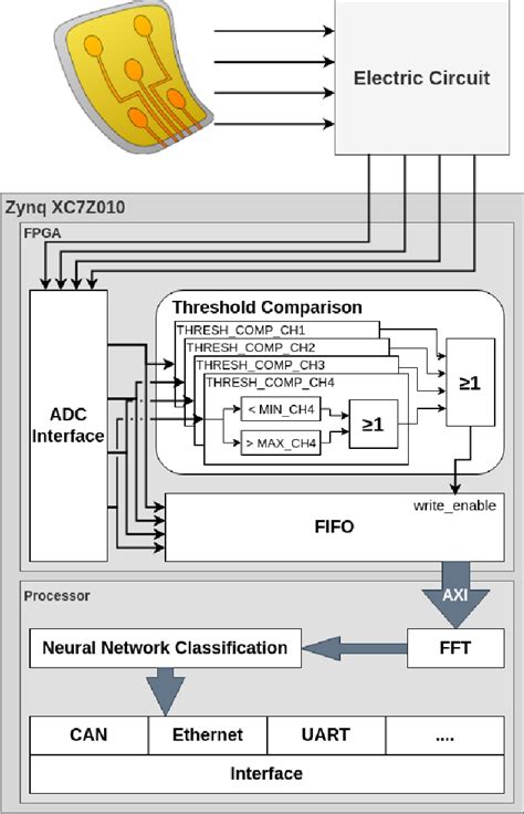 Figure 1 From Hardware Software Co Design For Impact Localization Using Hybrid Laminates