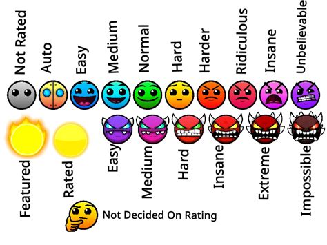 True Ultimate Difficulty Chart Geometry Dash Fan Ideas Wiki Fandom