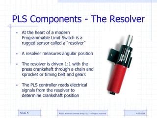 Programmable Limit Switch Basics A Beginners Guide To Programmable Cam Switches PPTX