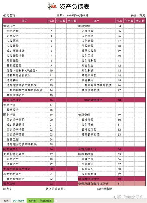 资产负债表、利润表、现金流量表计算公式、分析方法及勾稽关系，附：三大财务报表模板（带公式） 知乎