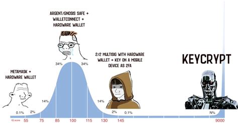 Thread By Smitrajput On Thread Reader App Thread Reader App