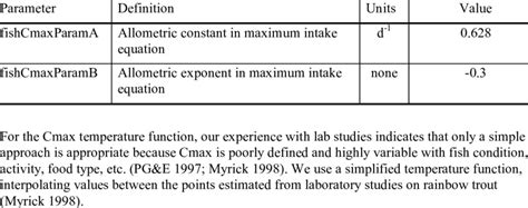 Parameter Values For Maximum Consumption Allometric Function