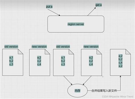 【flink 14 Flink 状态state的ttl管理andflink状态后端】flink 配置文件ttl设置 Csdn博客
