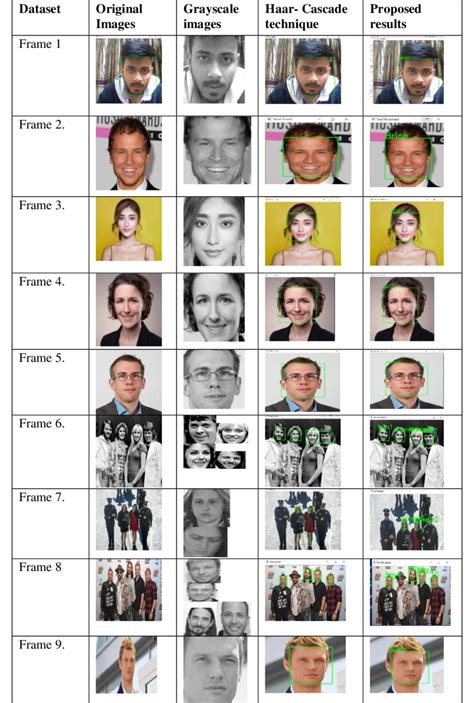 Qualitative Analysis A Dataset And Frames Number B Original