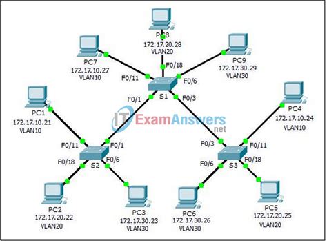 Packet Tracer Investigating A VLAN Implementation