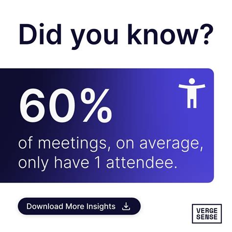 2025 Workplace Occupancy And Utilization Index Vergesense Vergesense