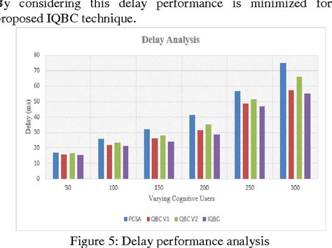 Figure 1 From Dynamic And Efficient Power Efficient Bandwidth