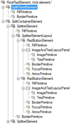 Structure WinForms SplitContainer Telerik UI For WinForms