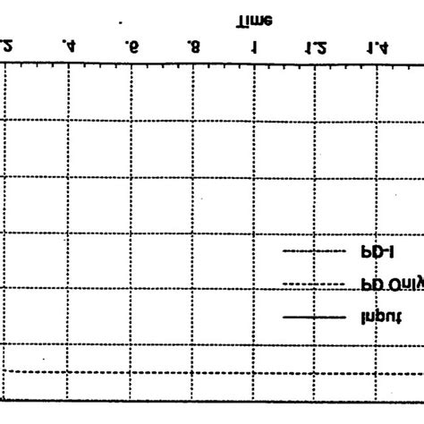 Ramp Response Of The System Compensated By A Hybrid Pid Fuzzy Controller Download Scientific