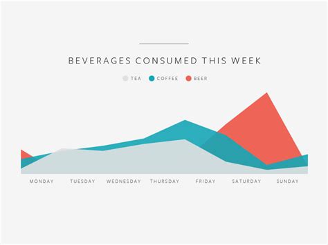 Javascript Charts Html5 Canvas Based Charting Library Artofit