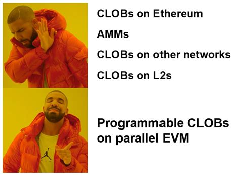 Reforge Research Death Taxes And Evm Parallelization
