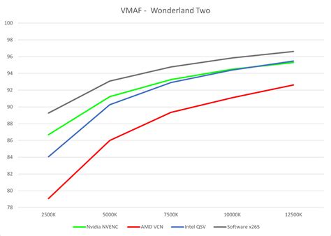hardware encoding 4k hdr10 videos code calamity