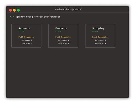 Glance A Proposed Cli Tool Which Shows A Summary Of Activity Across