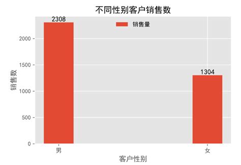 Python之matplotlib章节python Matplotlib Csdn博客