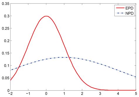 Adaptive Particle Filter For Nonparametric Estimation With Measurement Uncertainty In Wireless