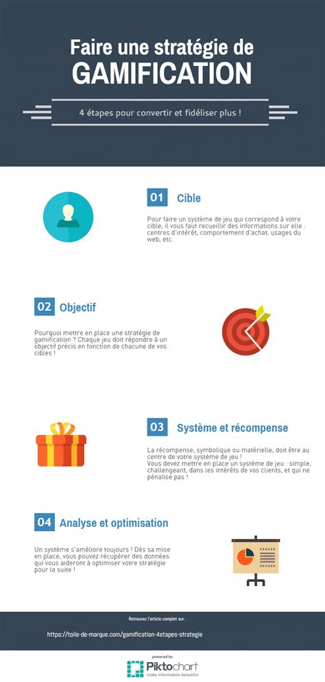 Marketing Qu Est Ce Que C Est Marque Inconnue