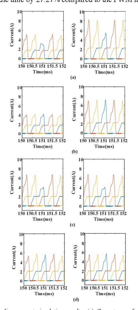 Figure 10 From A Novel Direct Instantaneous Torque Control For