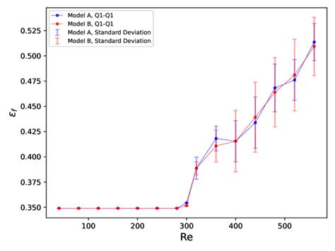 Average Bed Void Fraction As A Function Of Inlet Re Number Using Q1 Q1 Download Scientific