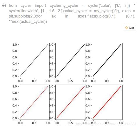 Python画多条线在一个图里python怎么将多个线放到一个图 Csdn博客