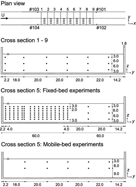 Schematic Showing The Measuring Grid For The Velocity Measurements And Download Scientific