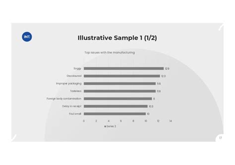 dipak singh on linkedin do you know that your analysis must have the