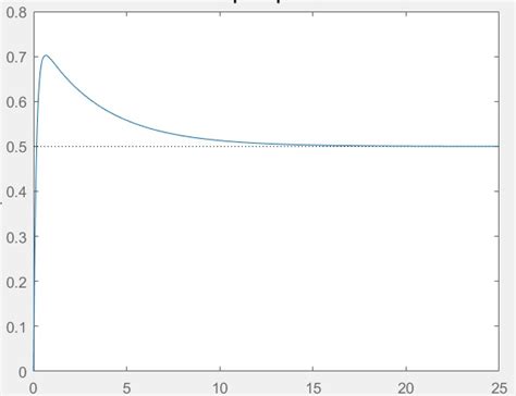 Java Is My Eulers Method Implementation Correct Stack Overflow