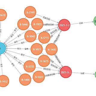 Overall Diagram Of Aircraft Maintenance Knowledge Graph Download Scientific Diagram