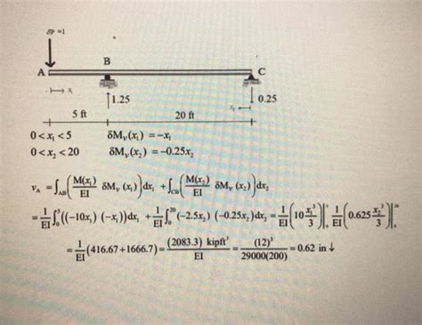 solved problem 2 8 points use the virtual force method to