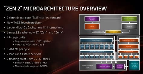 The Architecture Behind Amd S Zen 2 And Ryzen 3000 Cpus Cpu News