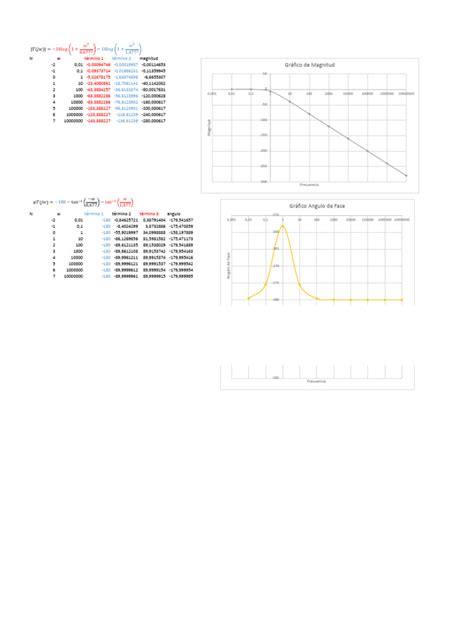 diagramas de bode pdf