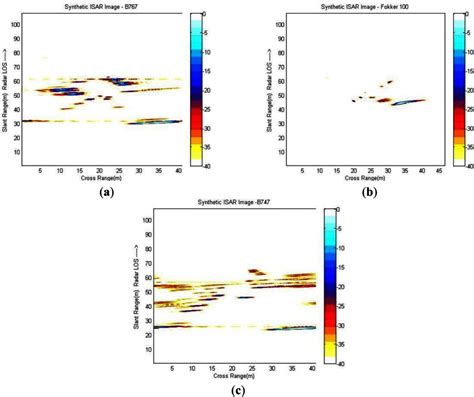 Examples Of Isar Images Populating The Synthetic Database A