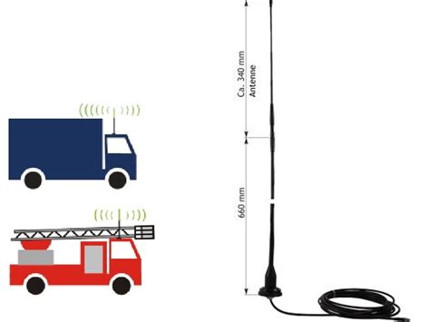 Procom EFD TETRA L MHz Tetra Band