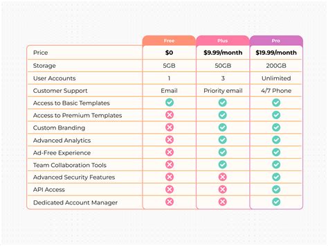 Pros And Cons List Templates And Tips Canva