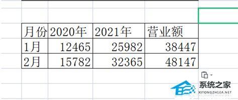 Wps表格不能左右移动怎么办？wps表格不能左右移动的解决方法 系统之家