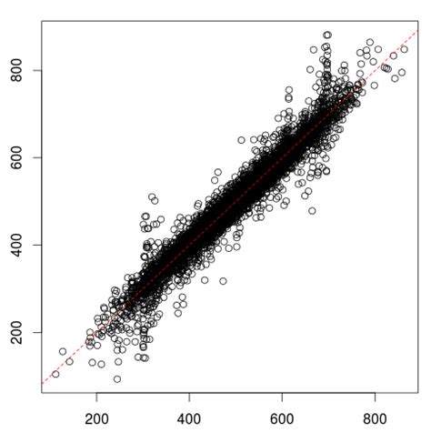 Reverse Engineering With Correlated Features R Bloggers