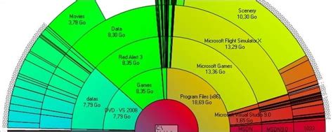How Do You Find Out What Types Of Data Are Taking Up Disk Space