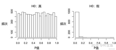 Wilcoxon秩和检验 校正p值（自备）wilcoxon符号秩检验临界值计算p值 Csdn博客