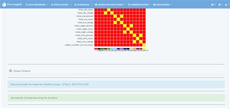 Running Apache Spark Standalone — Sparkflows 001 Documentation