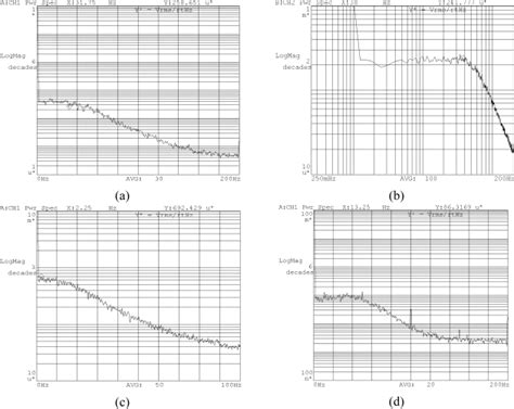 The Noise Floors Of The Six Sensors In The Mimu A Xy Axis Download Scientific Diagram