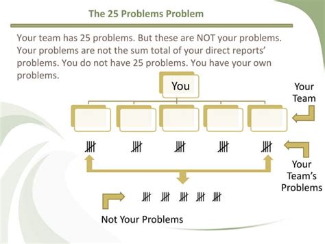 Building A Problem Solving Organization PPTX