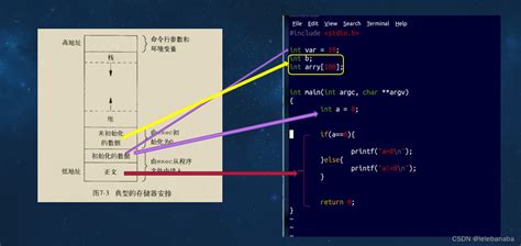 Linux系统编程之进程 Csdn博客