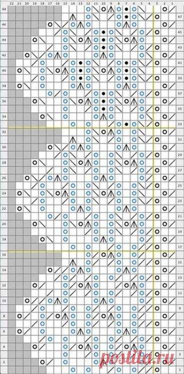 Ажурная кайма для обвязки Схема платки палантины шали шарфы шапки Постила
