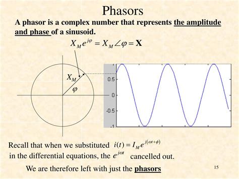 PPT Sinusoidal Functions Complex Numbers And Phasors PowerPoint Presentation ID