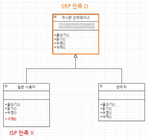 객체 지향 설계 solid 5 원칙