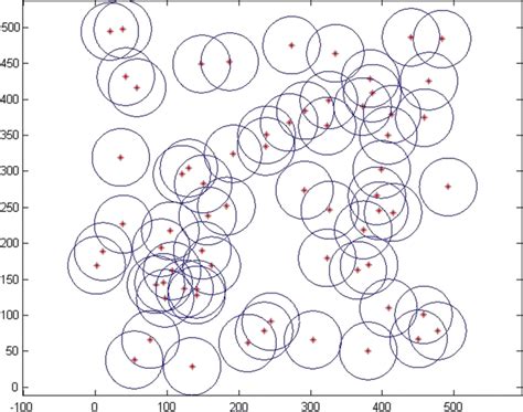 An Example Of Clusters Distribution Download Scientific Diagram