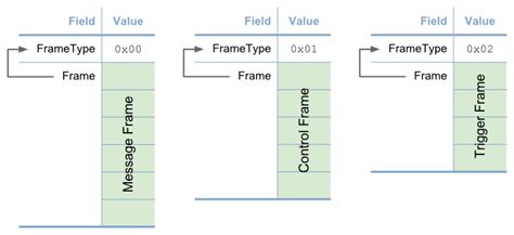 GitHub Jefffhaynes BinarySerializer A Declarative Serialization Framework For Controlling