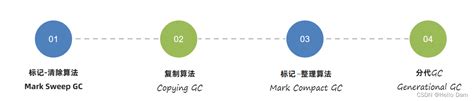 【jvm基础篇】java的四种垃圾回收算法介绍 java垃圾回收算法 csdn博客