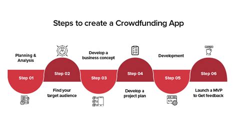 Guide On Crowdfunding App Development Cost And Features
